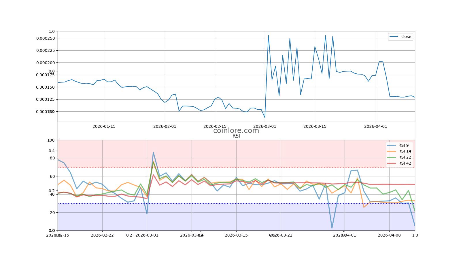 Ethorse RSI indicator