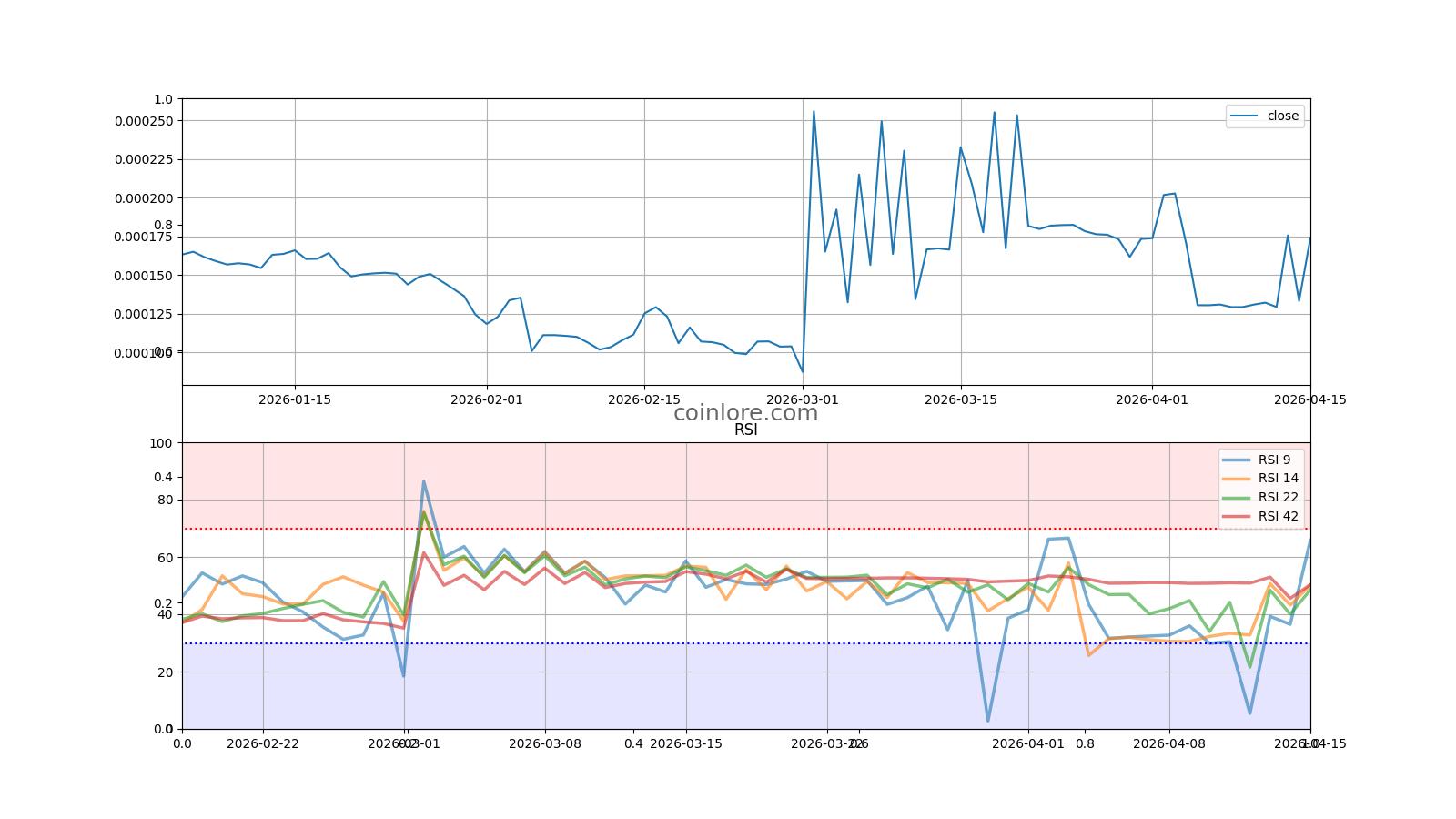 Ethorse RSI indicator