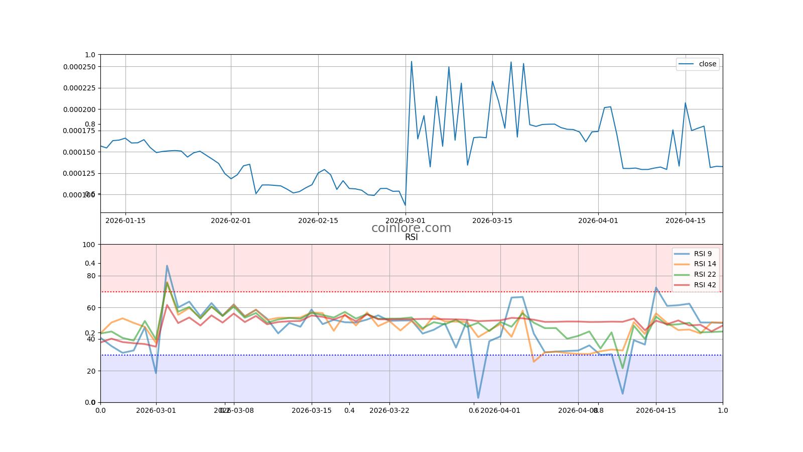 Ethorse RSI indicator