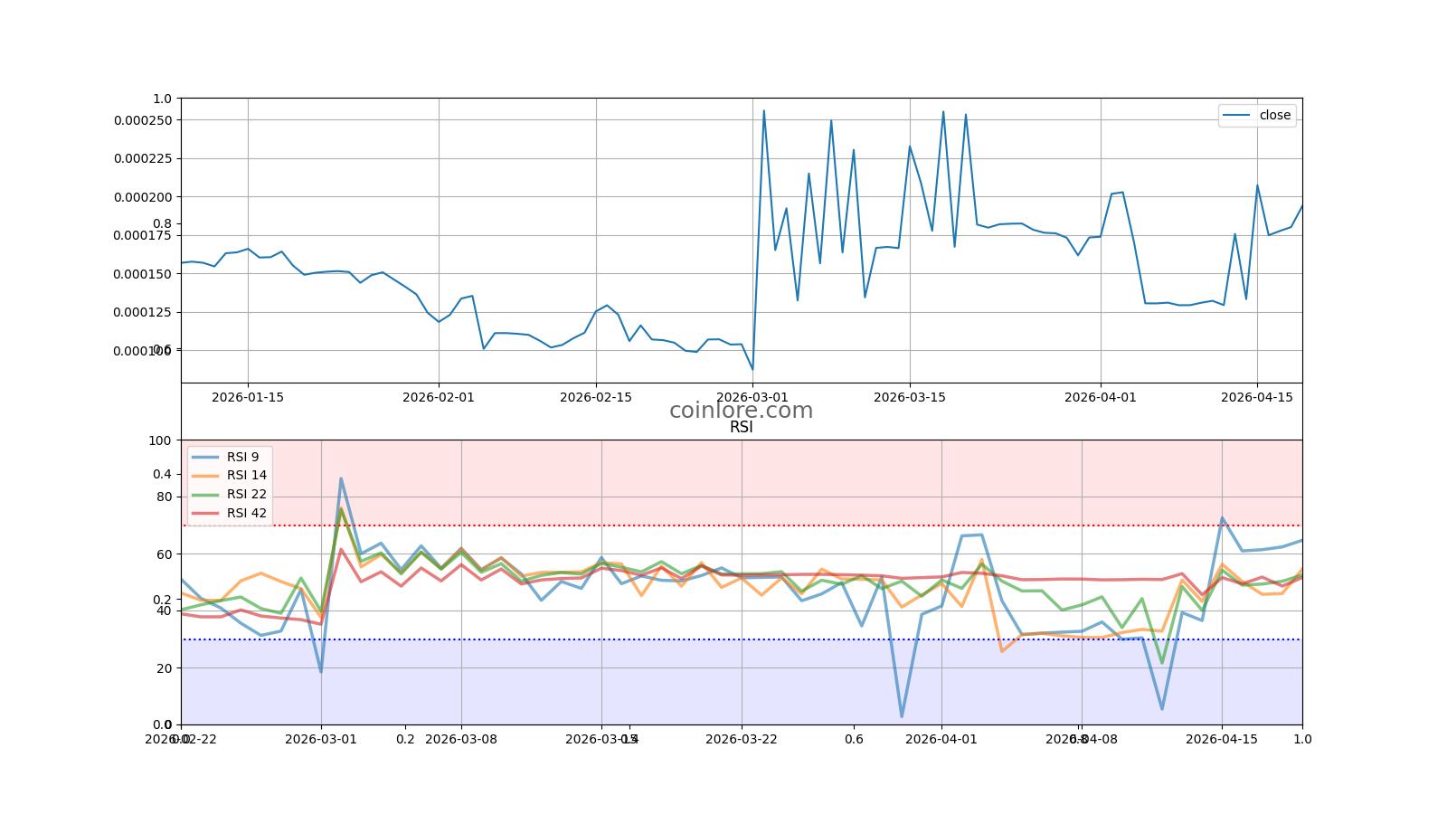 Ethorse RSI indicator