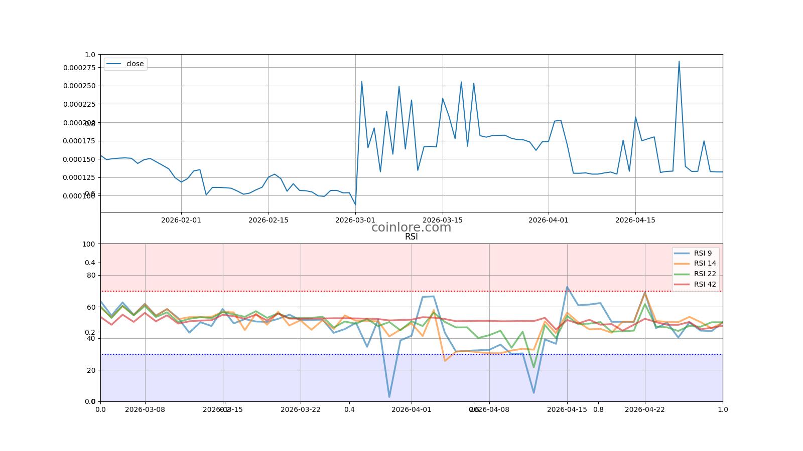 Ethorse RSI indicator