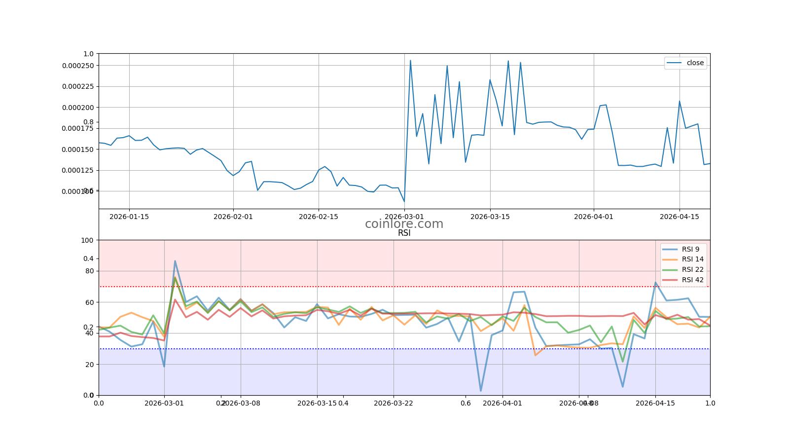 Ethorse RSI indicator