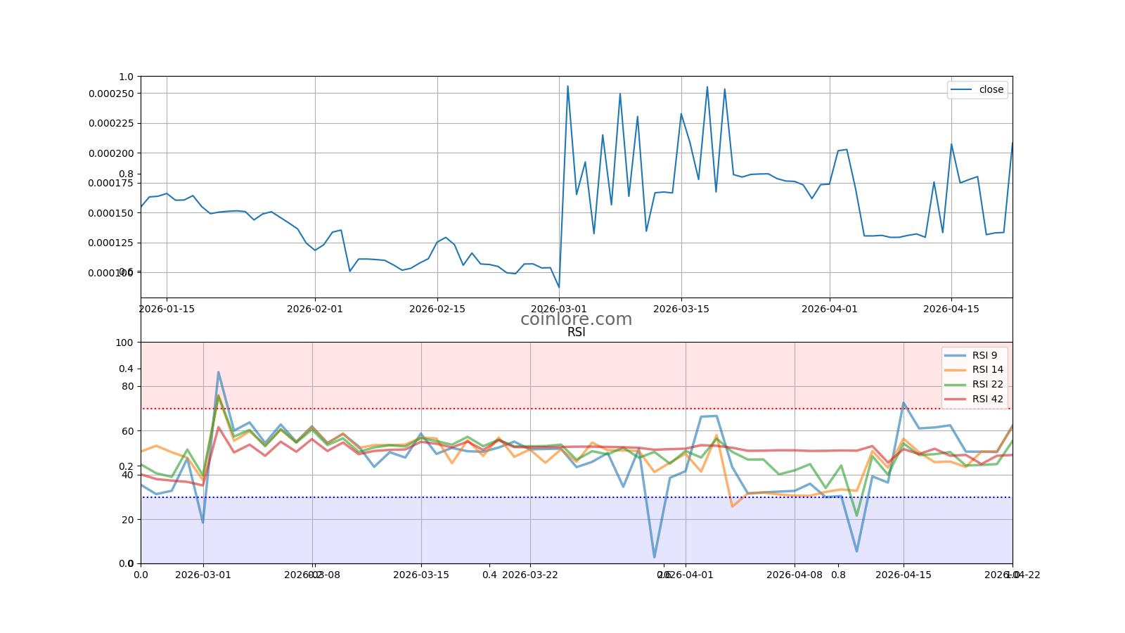 Ethorse RSI indicator