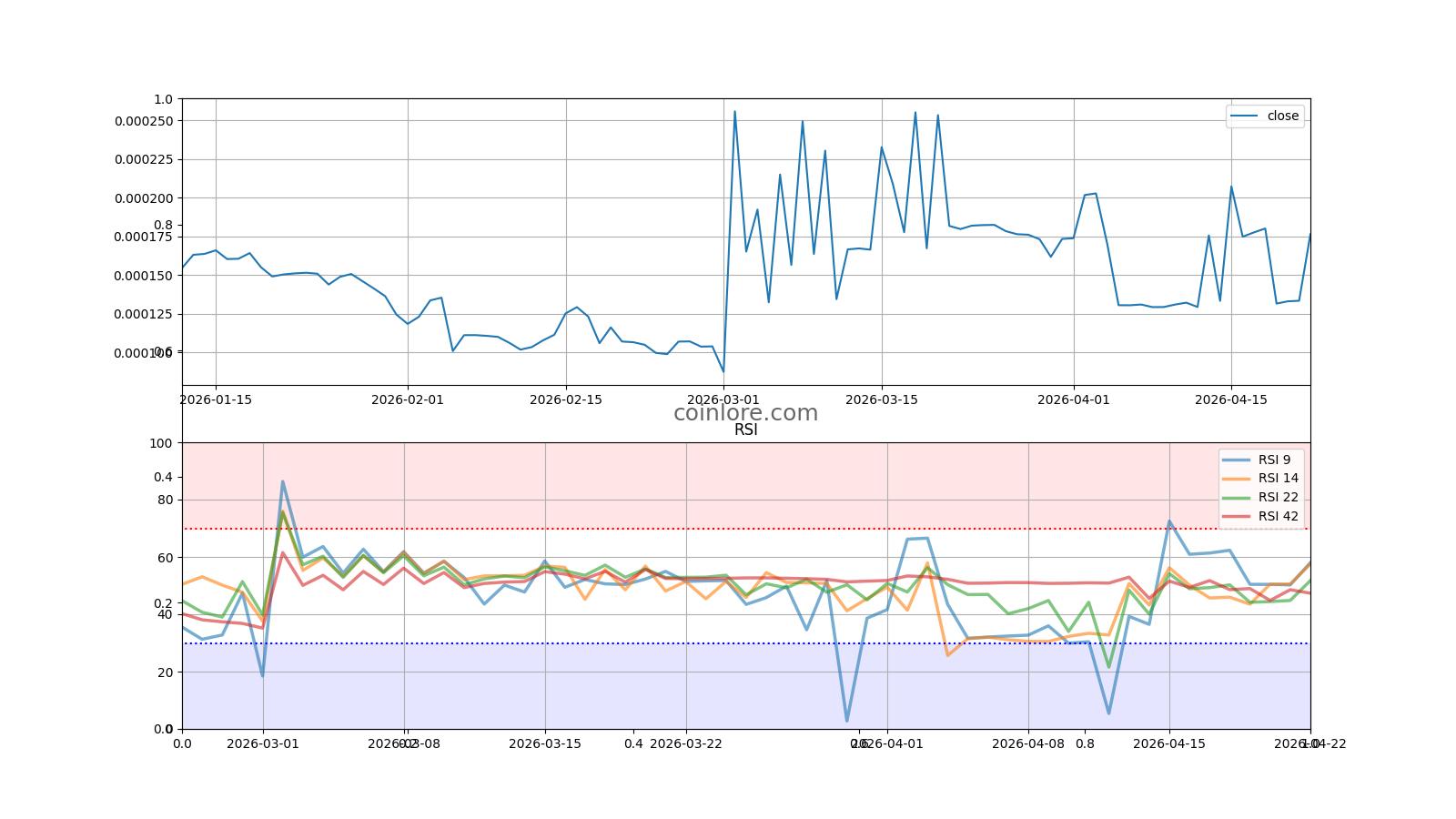 Ethorse RSI indicator