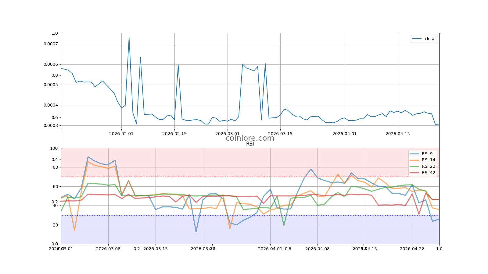 ETHPad RSI indicator