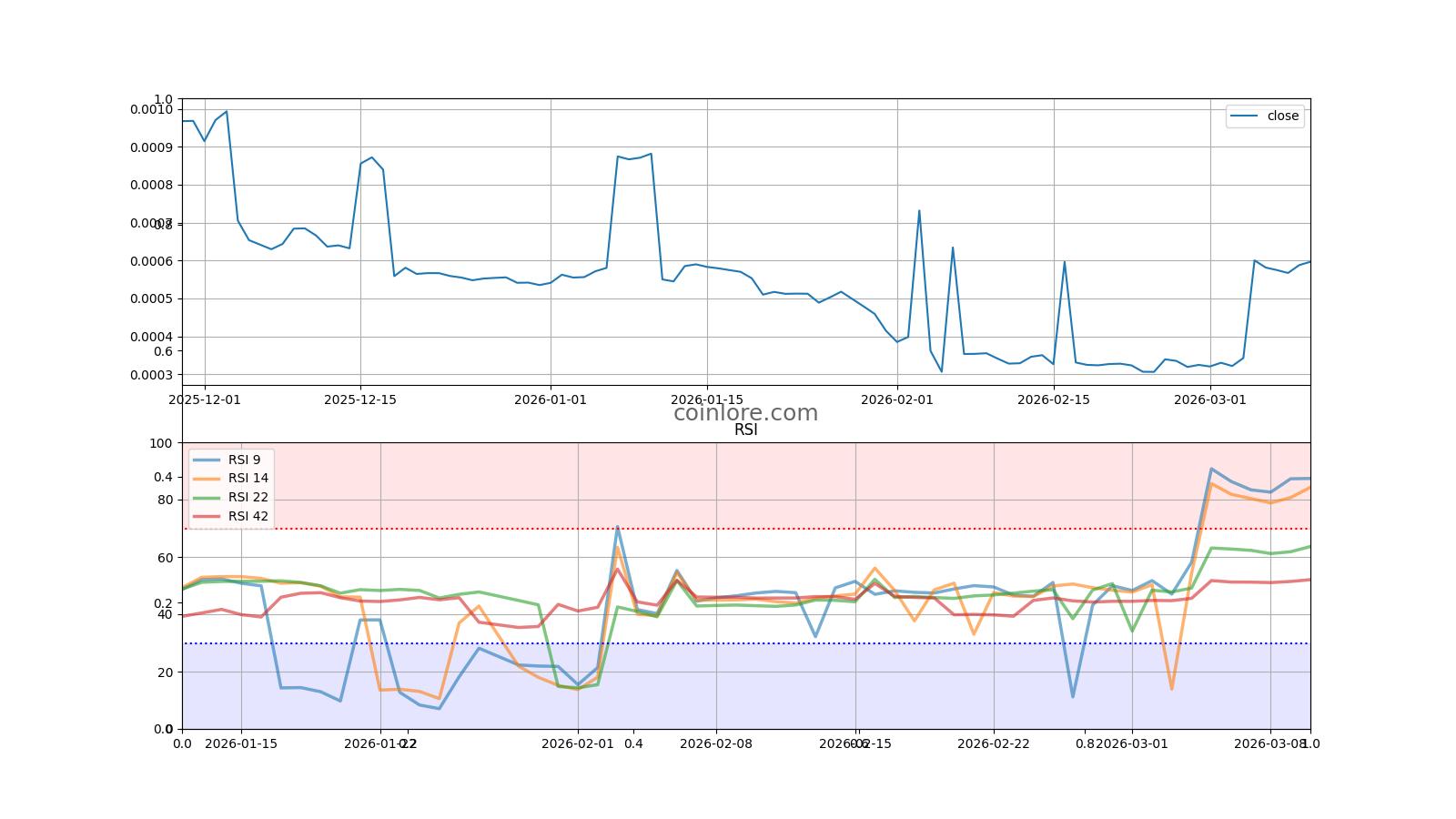 ETHPad RSI indicator