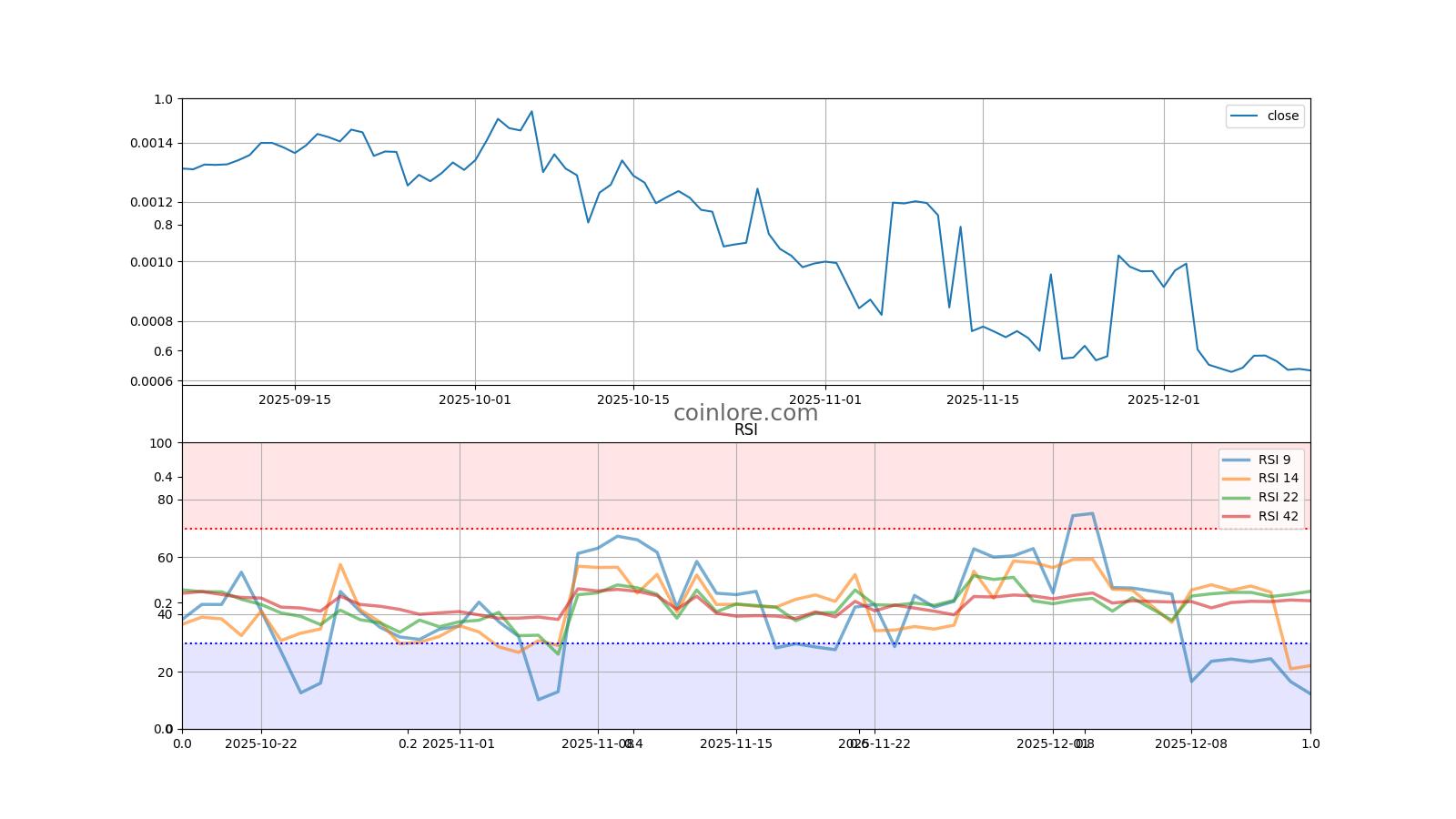 ETHPad RSI indicator