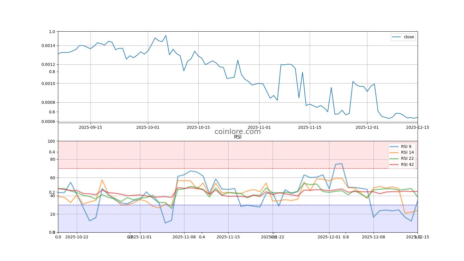 ETHPad RSI indicator