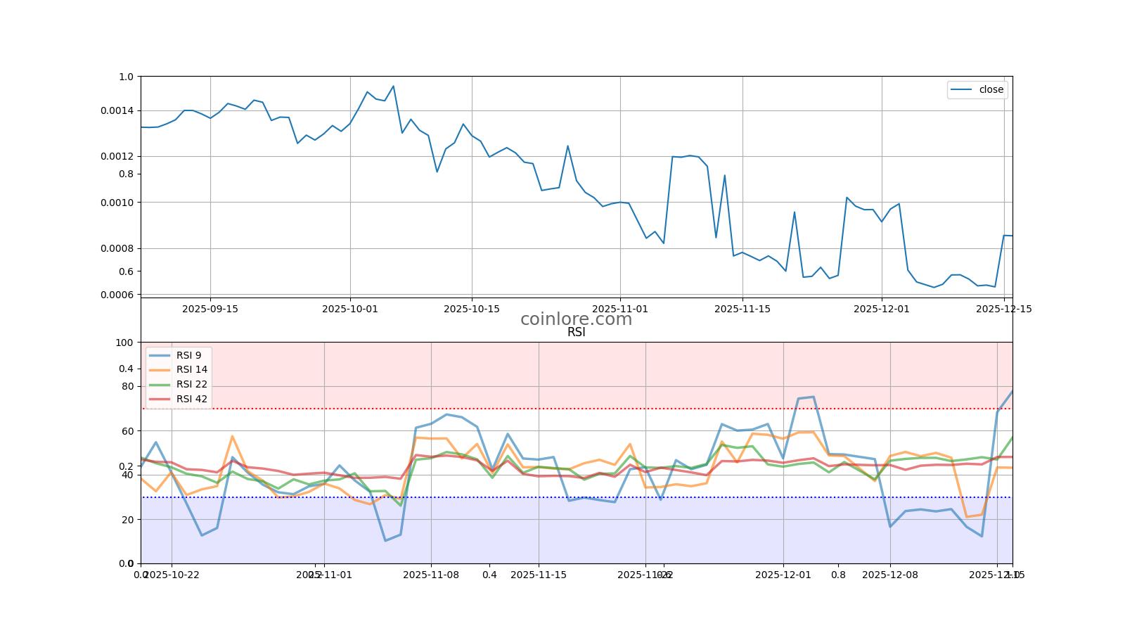 ETHPad RSI indicator