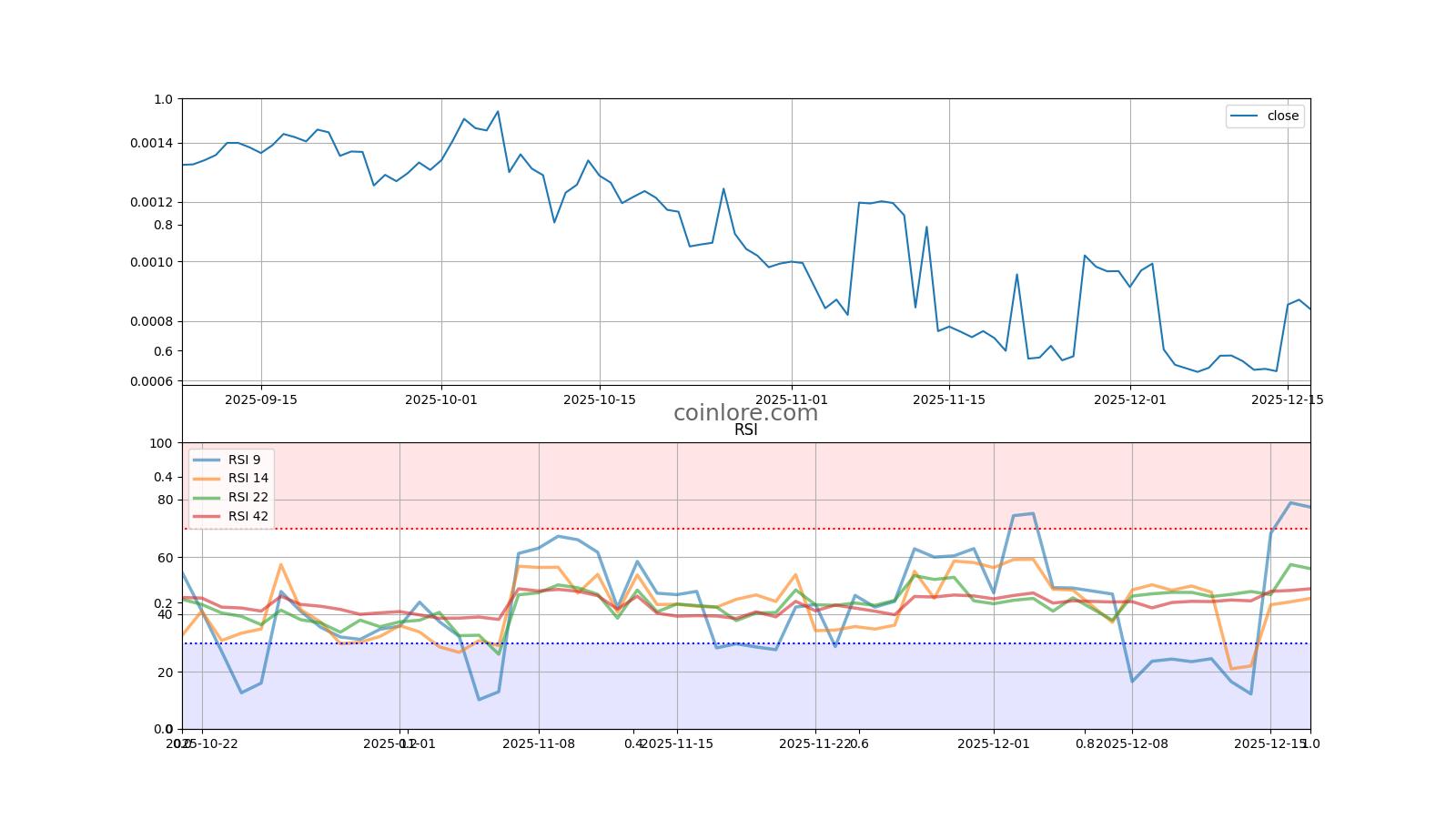 ETHPad RSI indicator