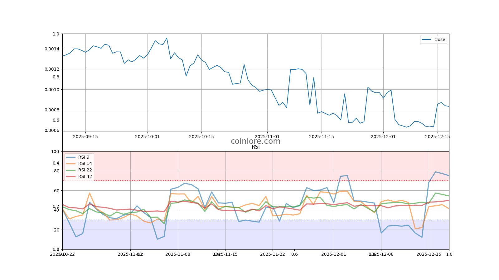 ETHPad RSI indicator