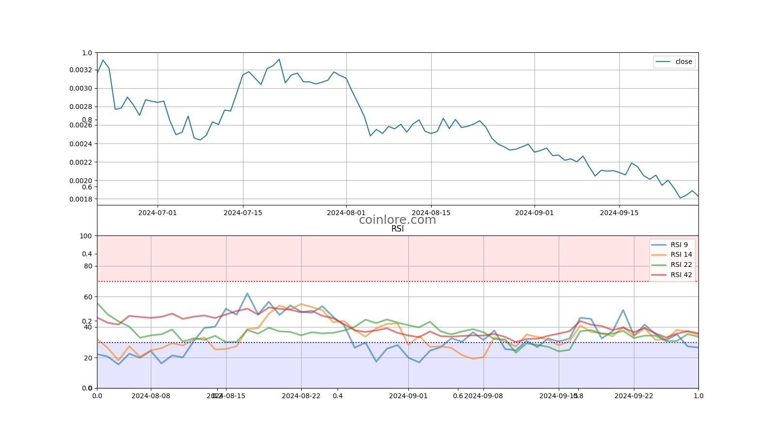 ETHPad RSI indicator