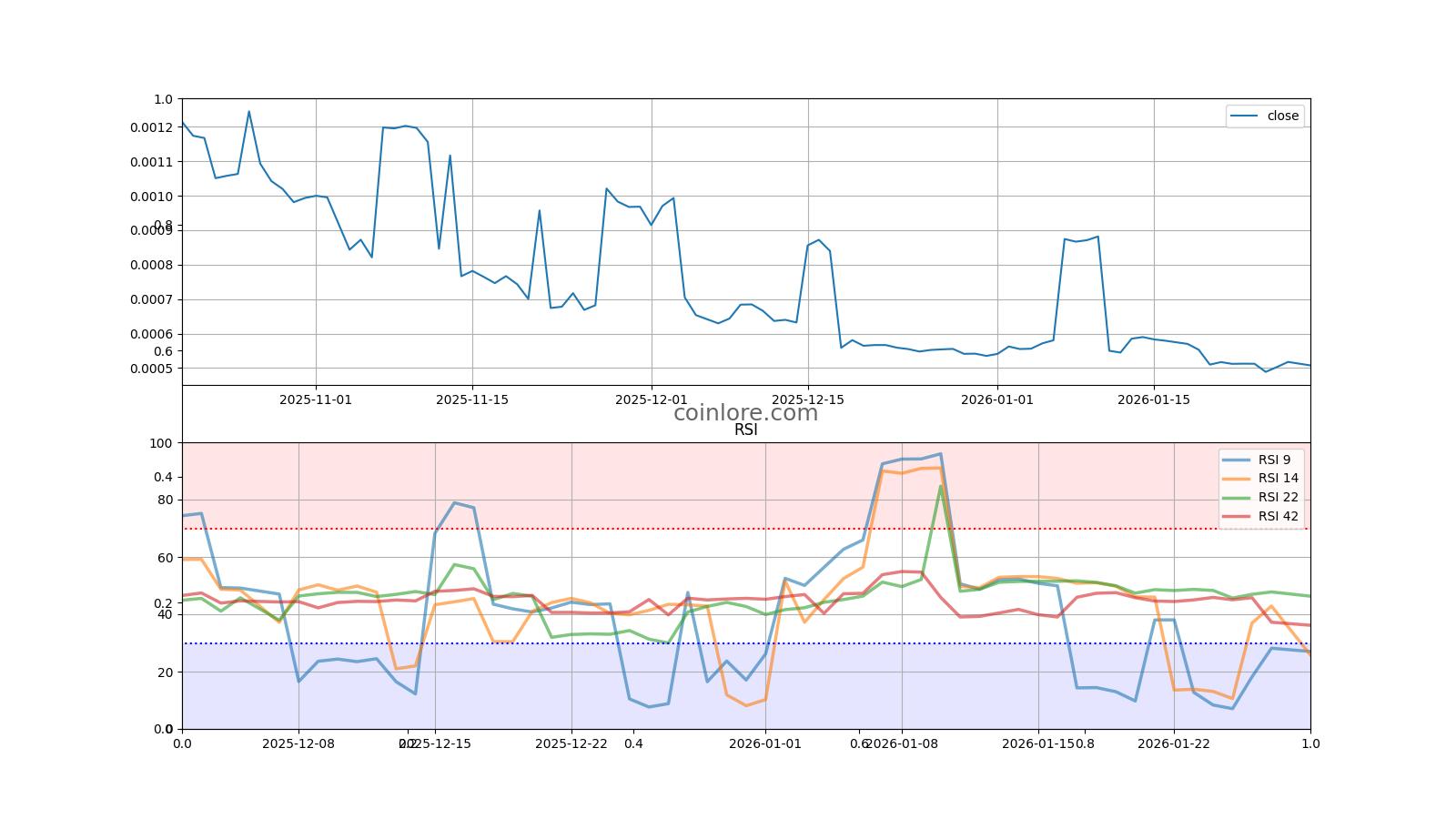 ETHPad RSI indicator