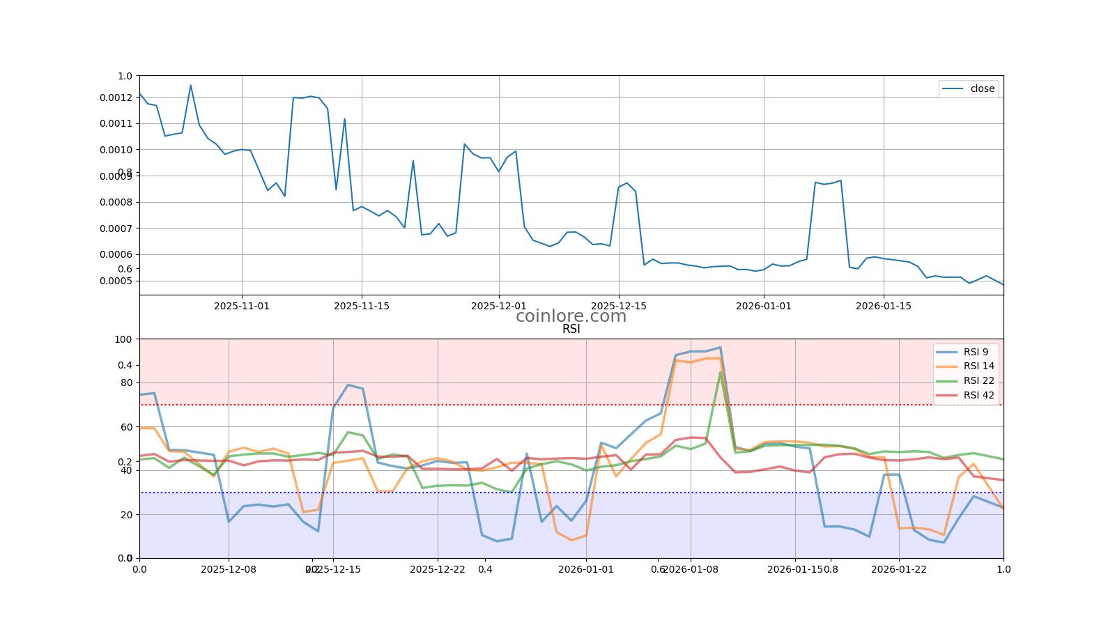 ETHPad RSI indicator