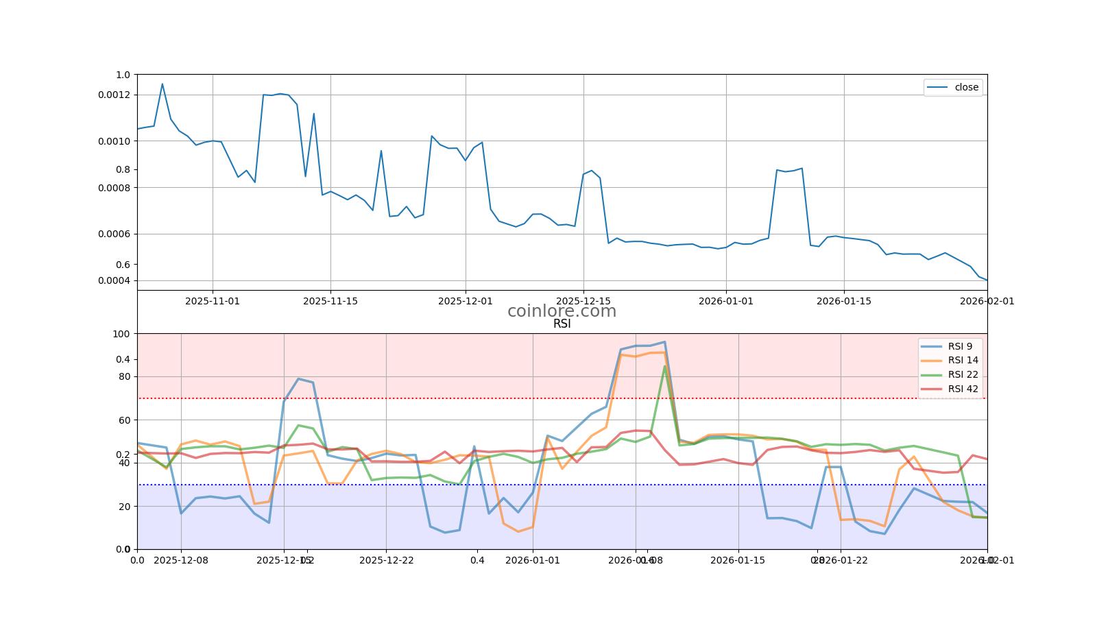ETHPad RSI indicator
