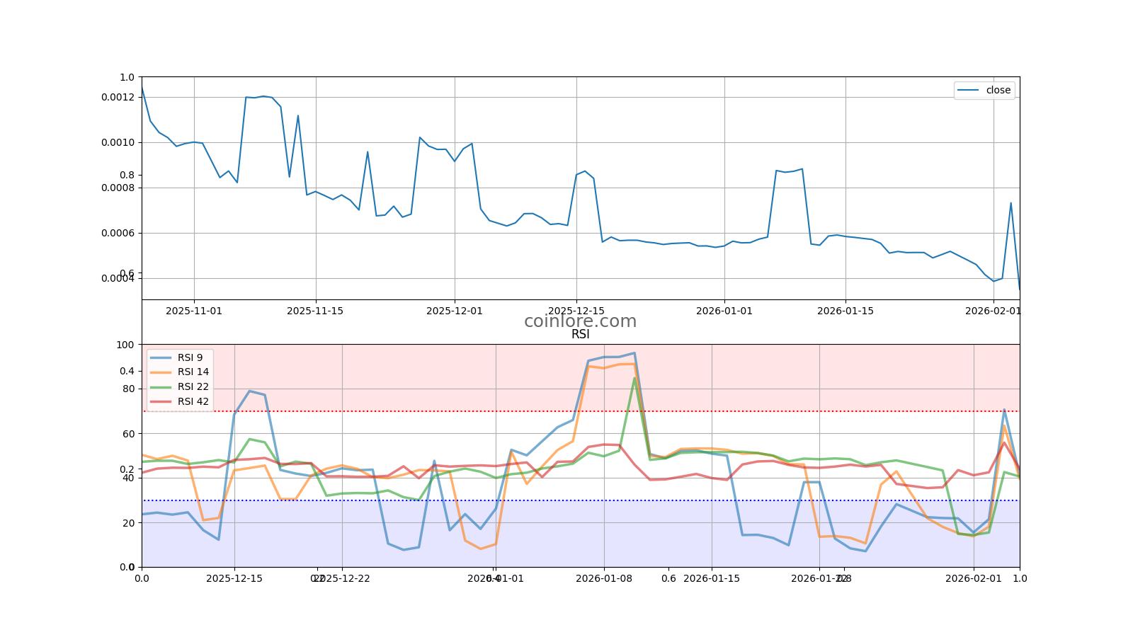 ETHPad RSI indicator