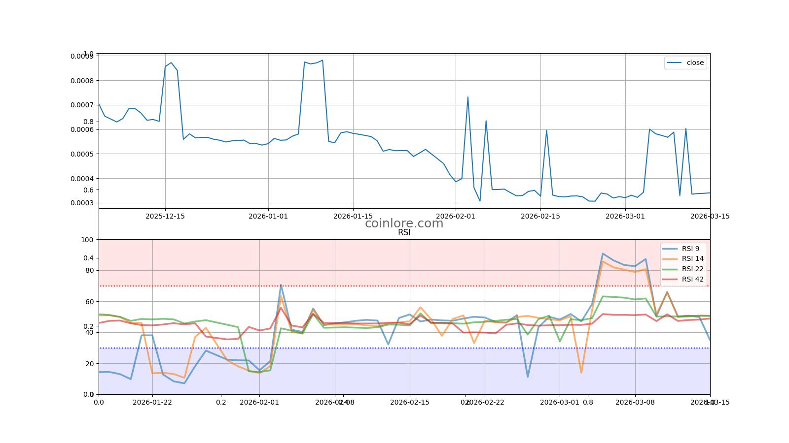ETHPad RSI indicator