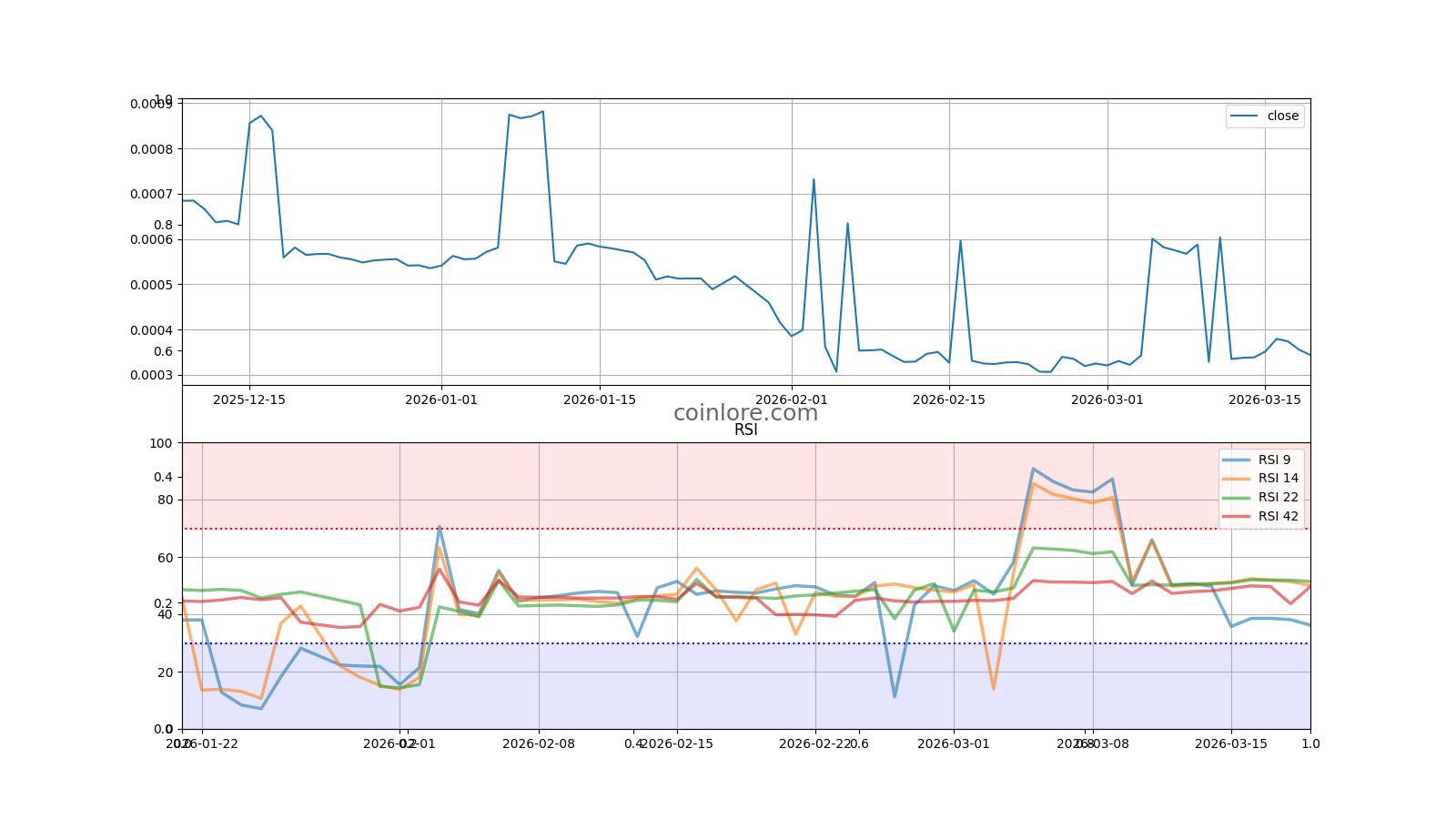 ETHPad RSI indicator