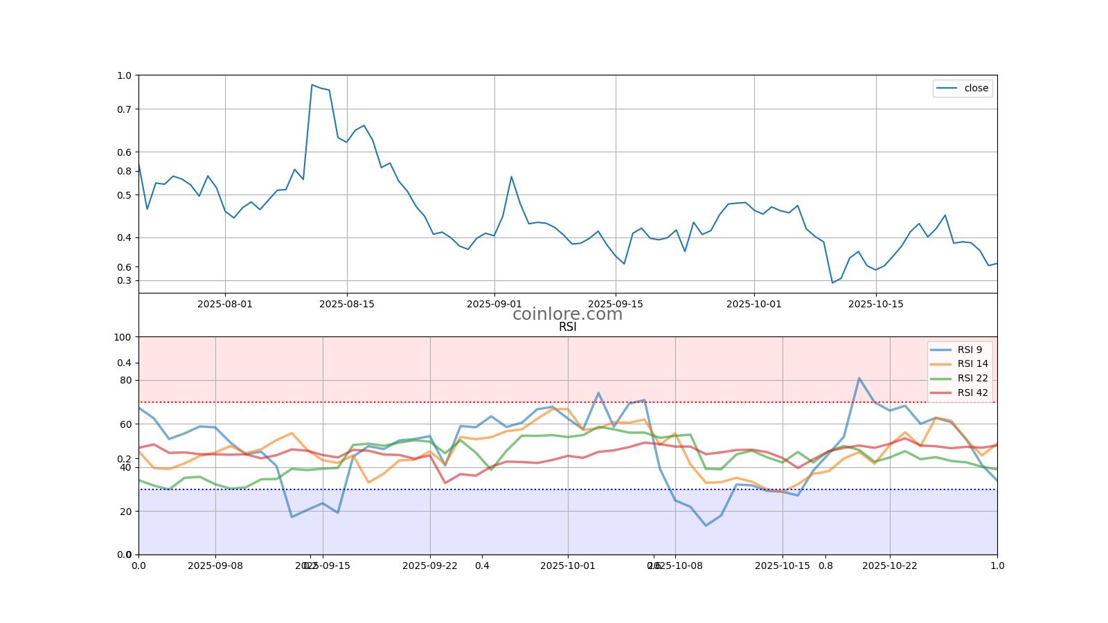 Ethscriptions RSI indicator