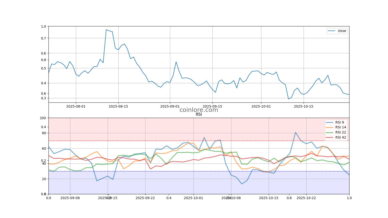 Ethscriptions RSI indicator