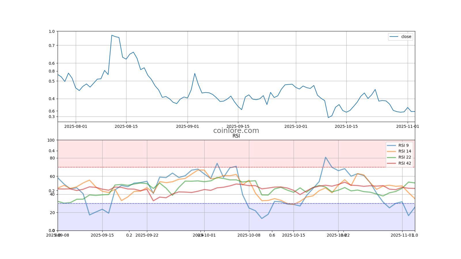 Ethscriptions RSI indicator