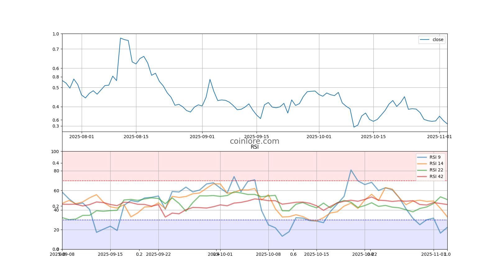 Ethscriptions RSI indicator