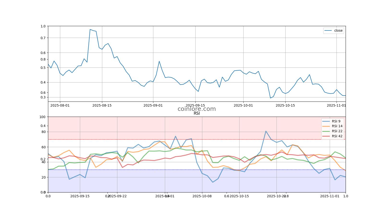 Ethscriptions RSI indicator