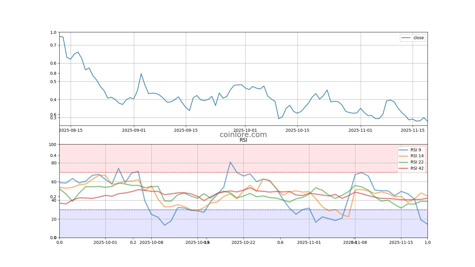 Ethscriptions RSI indicator