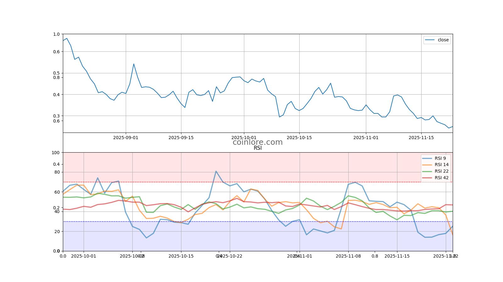 Ethscriptions RSI indicator