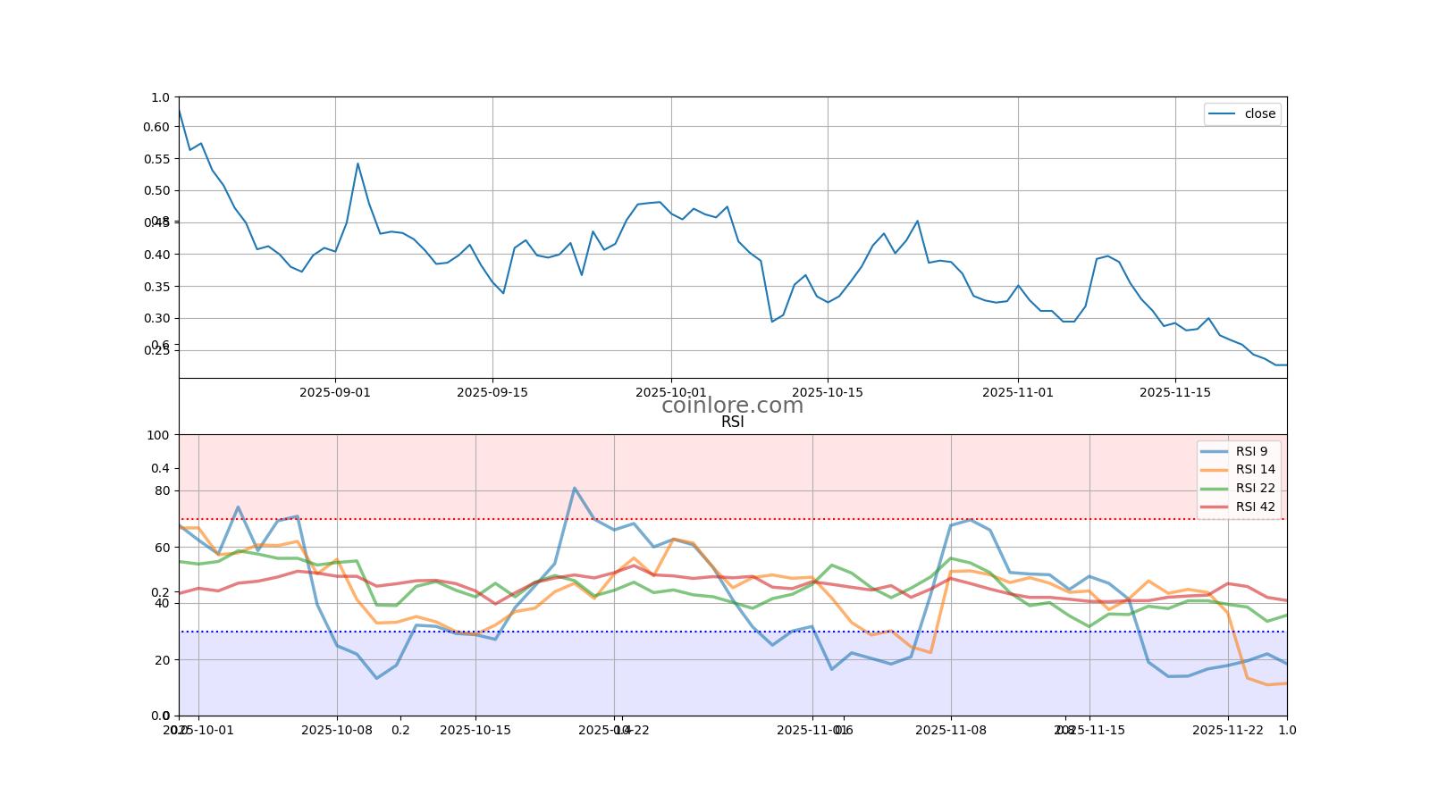 Ethscriptions RSI indicator