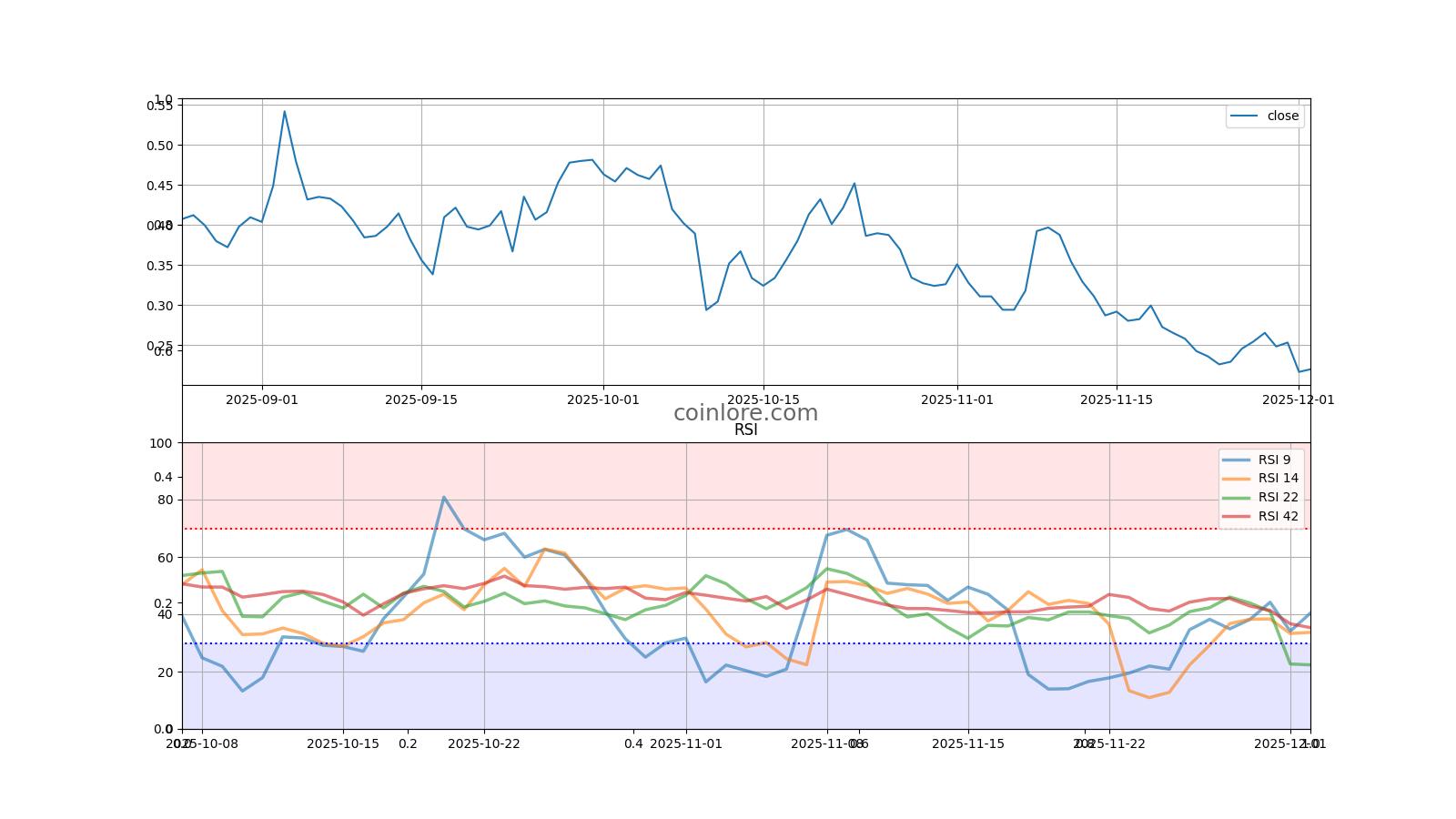 Ethscriptions RSI indicator