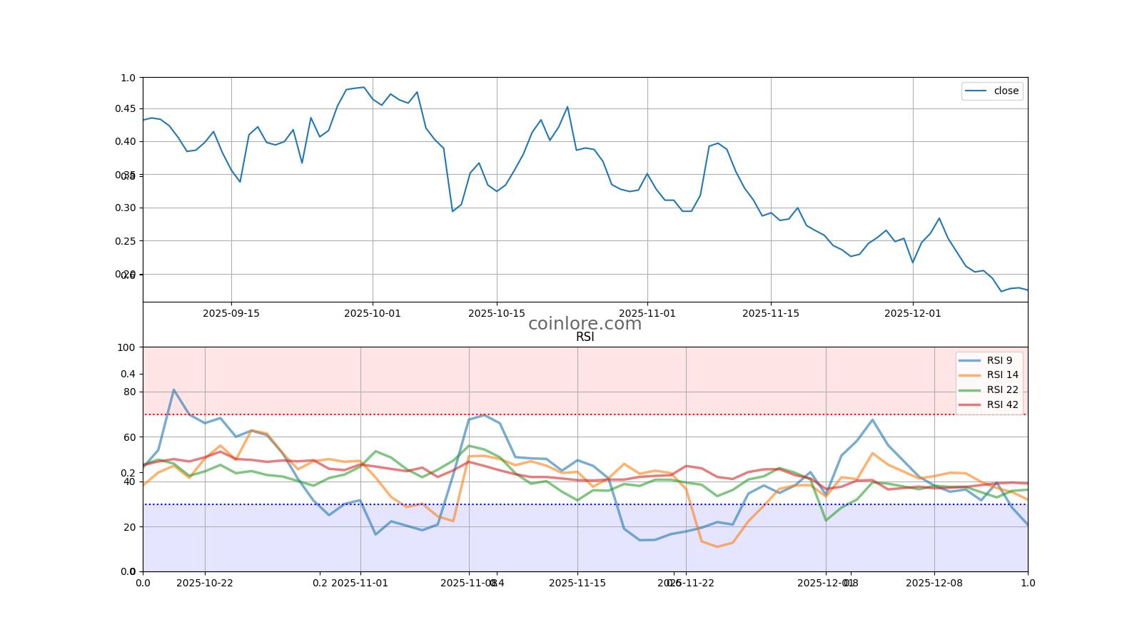 Ethscriptions RSI indicator