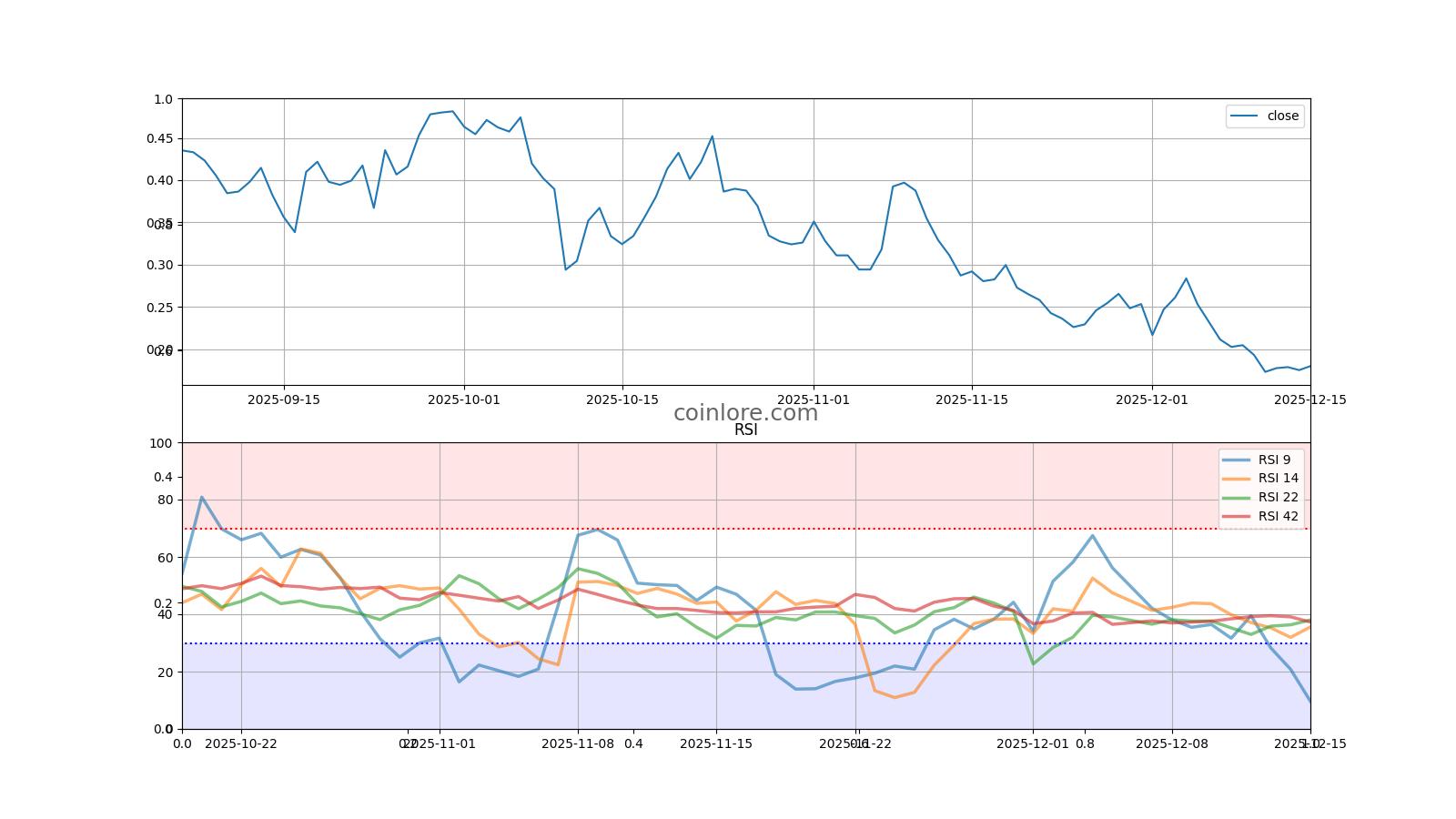 Ethscriptions RSI indicator