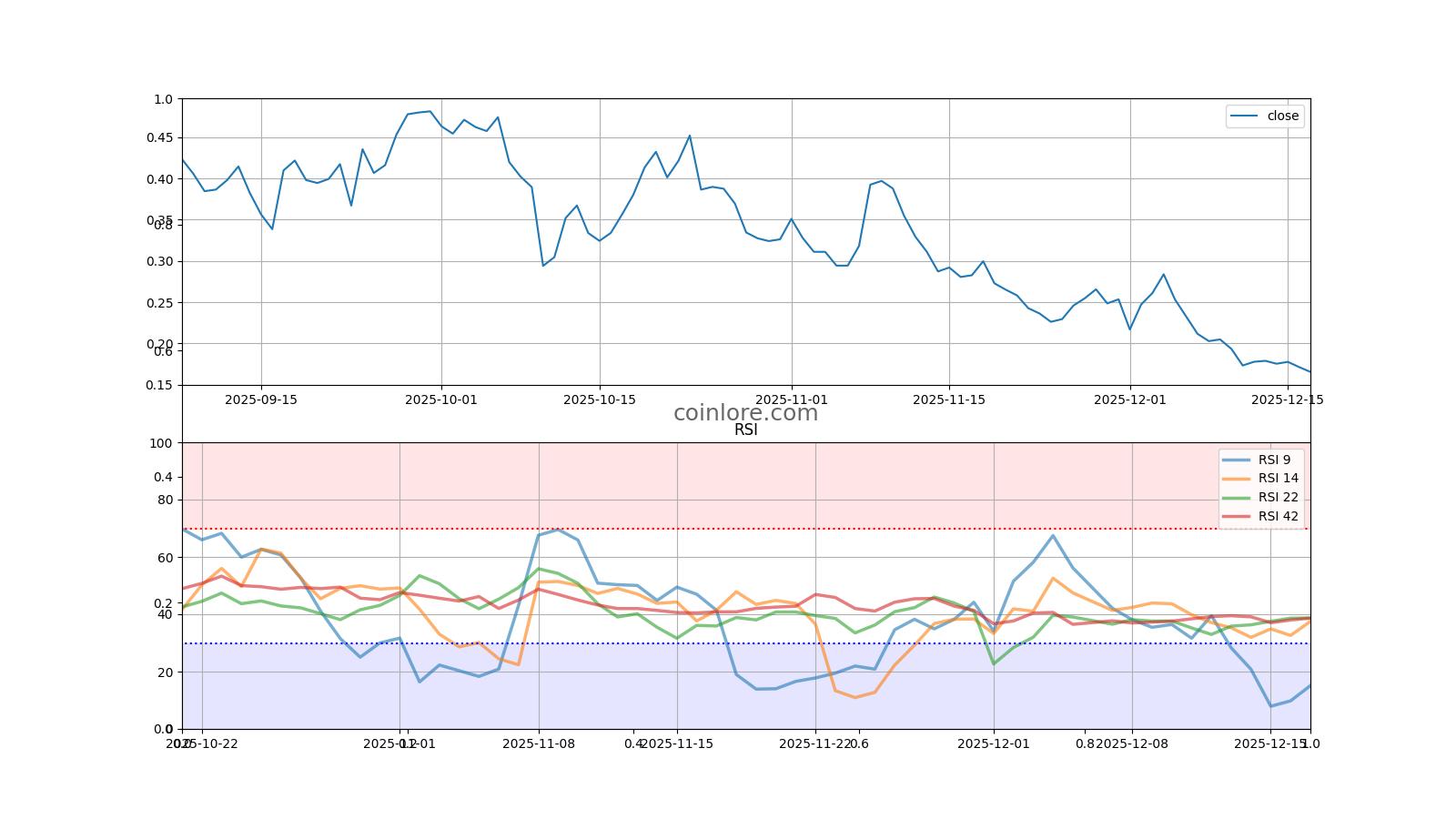 Ethscriptions RSI indicator