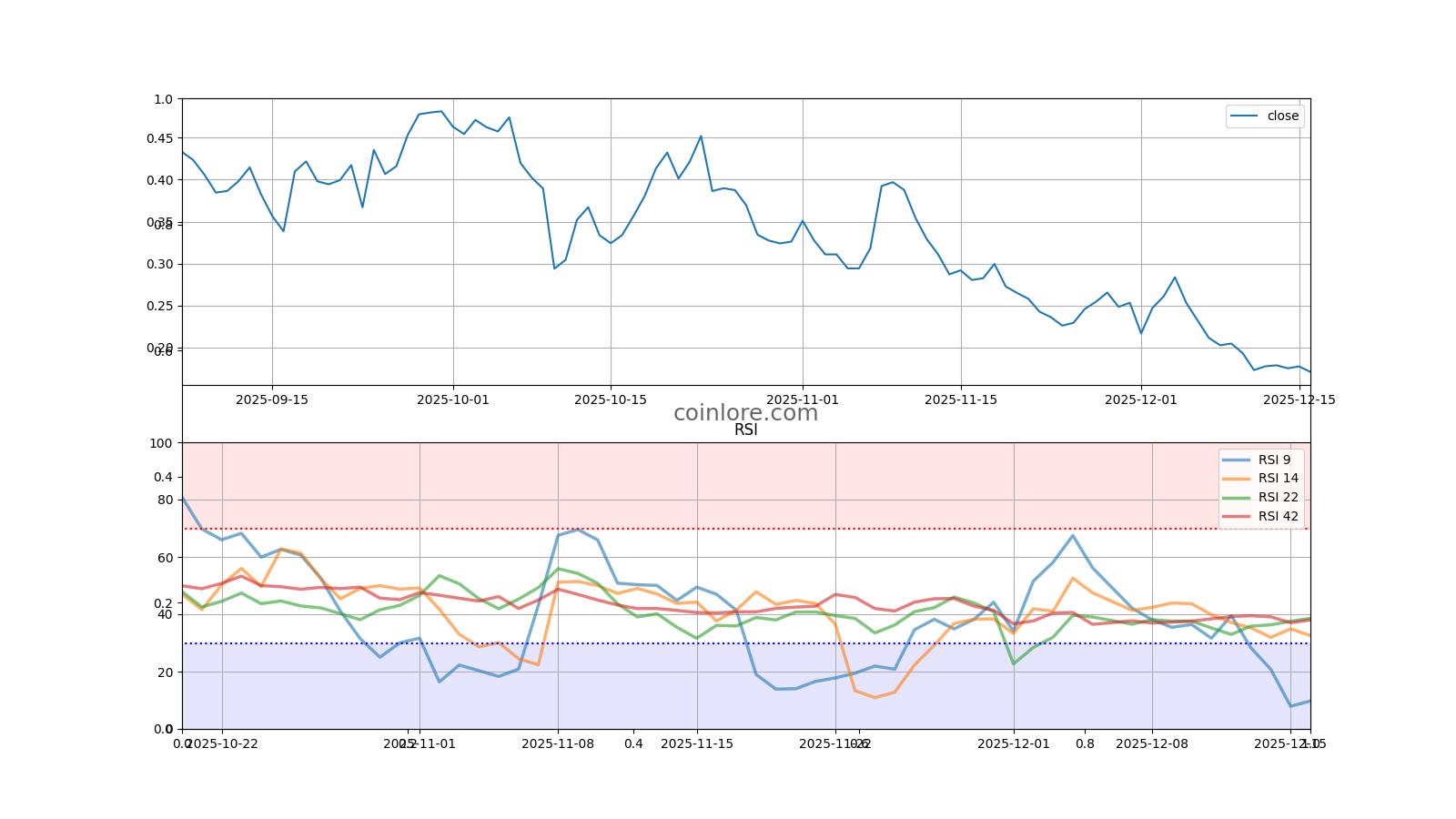 Ethscriptions RSI indicator