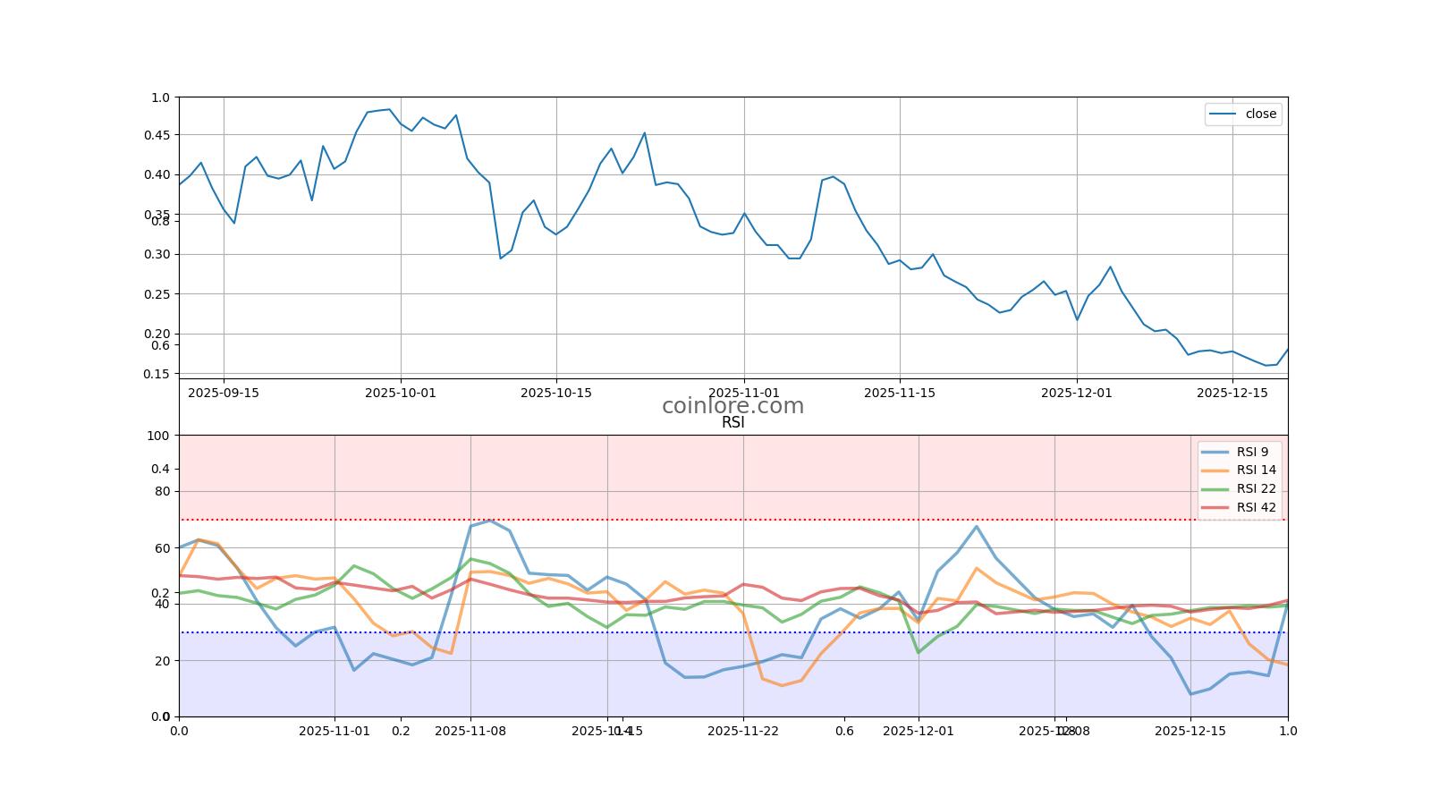 Ethscriptions RSI indicator
