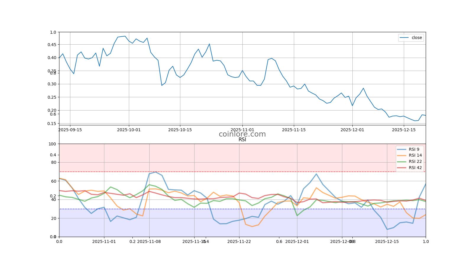 Ethscriptions RSI indicator