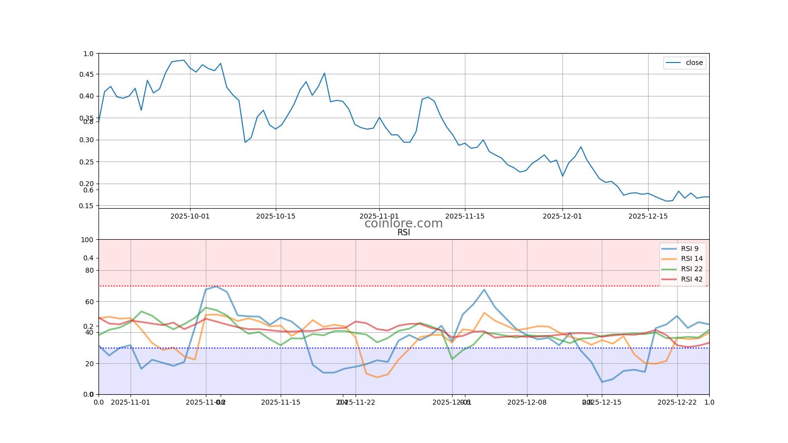 Ethscriptions RSI indicator
