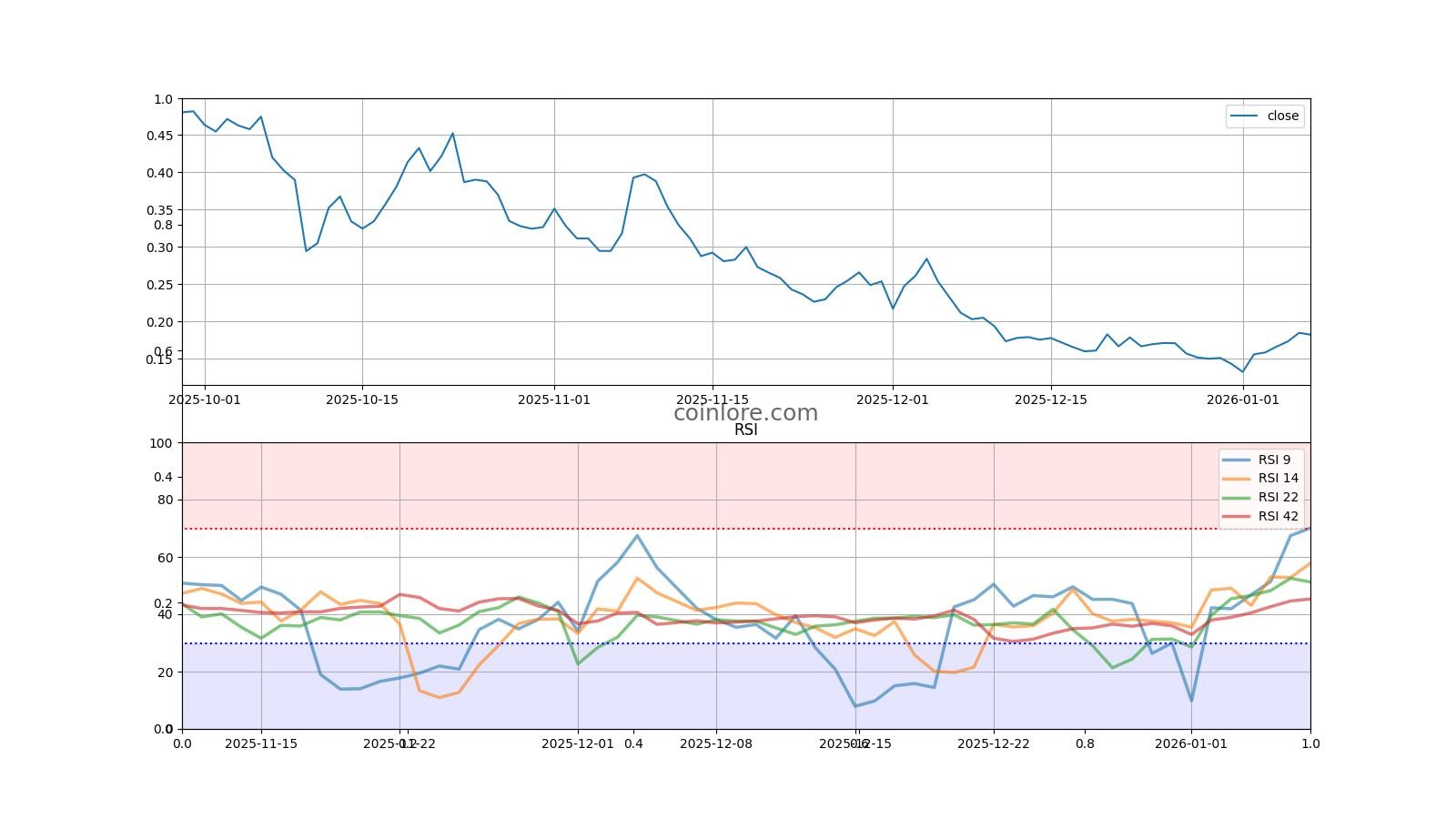Ethscriptions RSI indicator