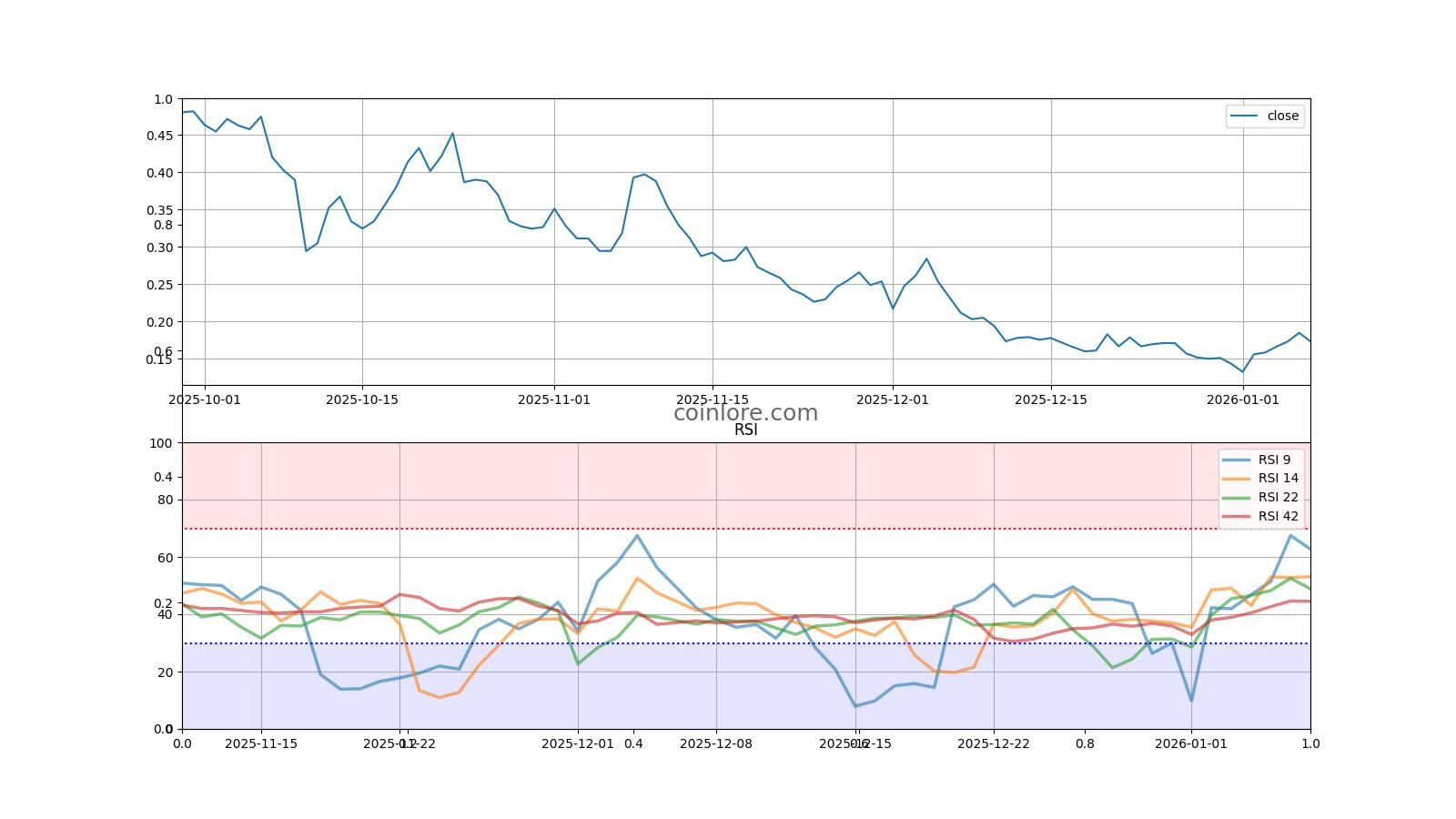 Ethscriptions RSI indicator