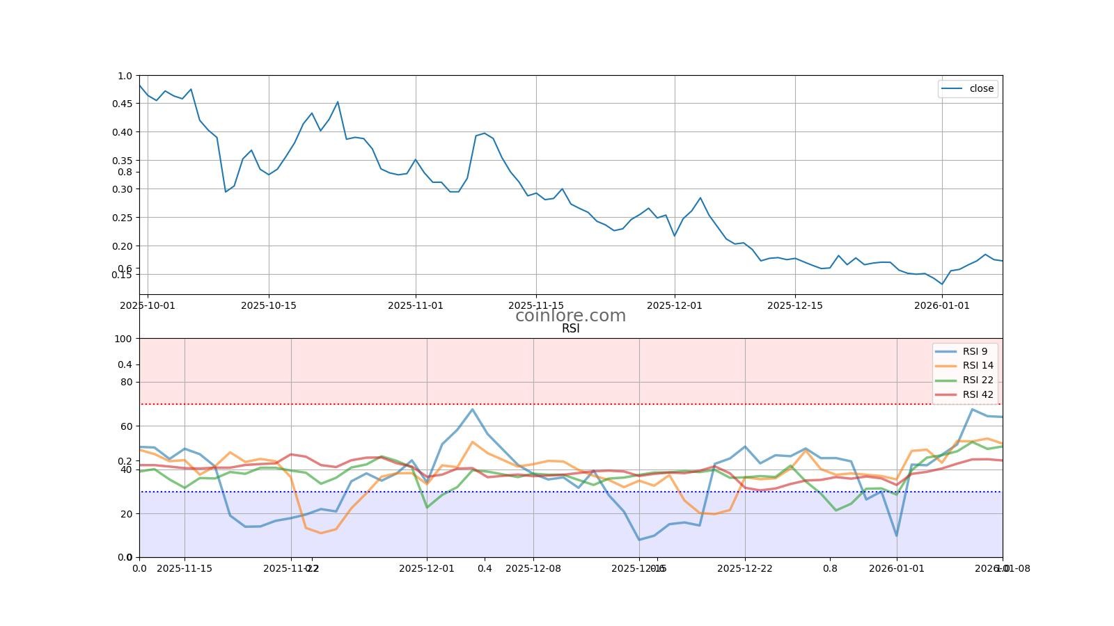 Ethscriptions RSI indicator