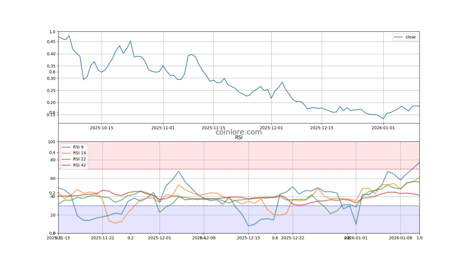 Ethscriptions RSI indicator