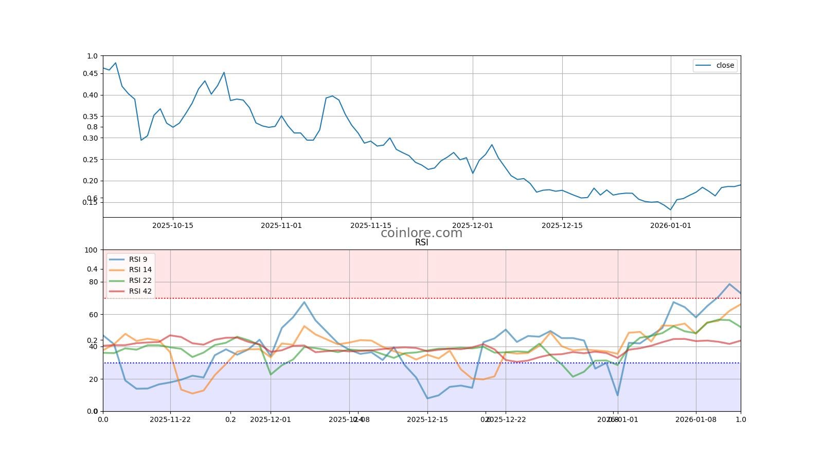 Ethscriptions RSI indicator