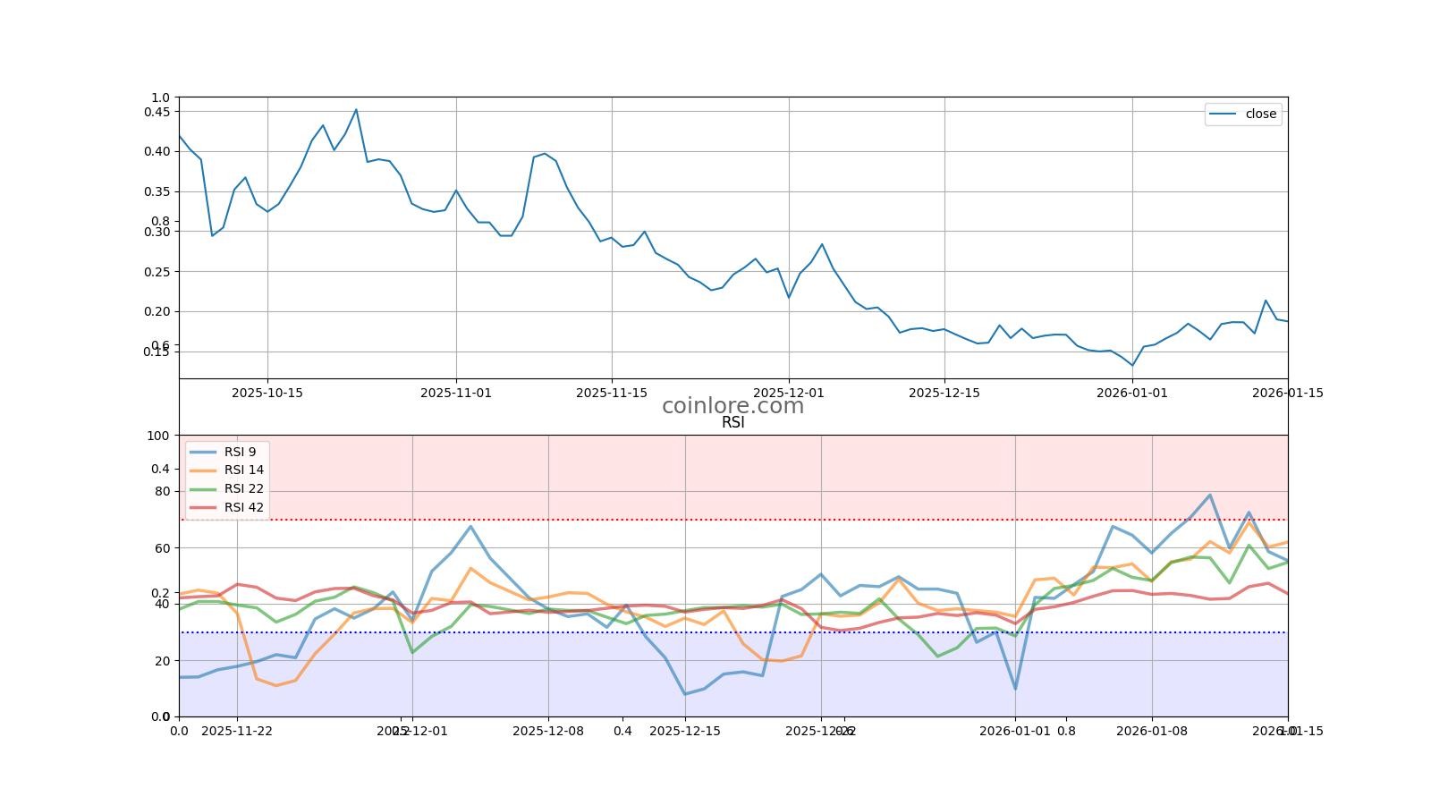 Ethscriptions RSI indicator