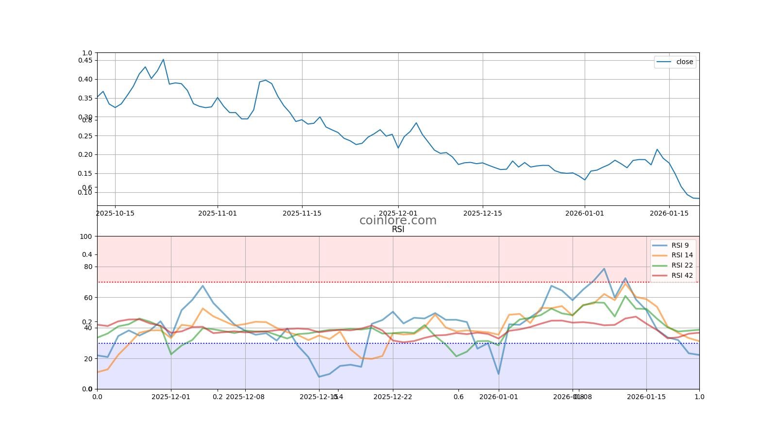 Ethscriptions RSI indicator