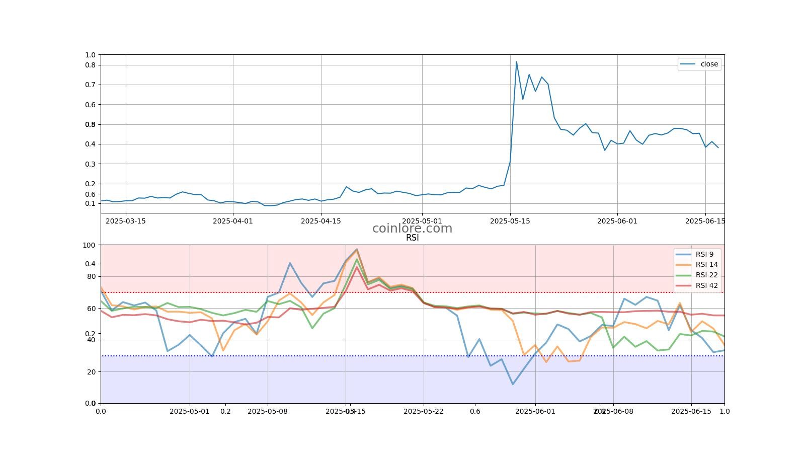 Ethscriptions RSI indicator
