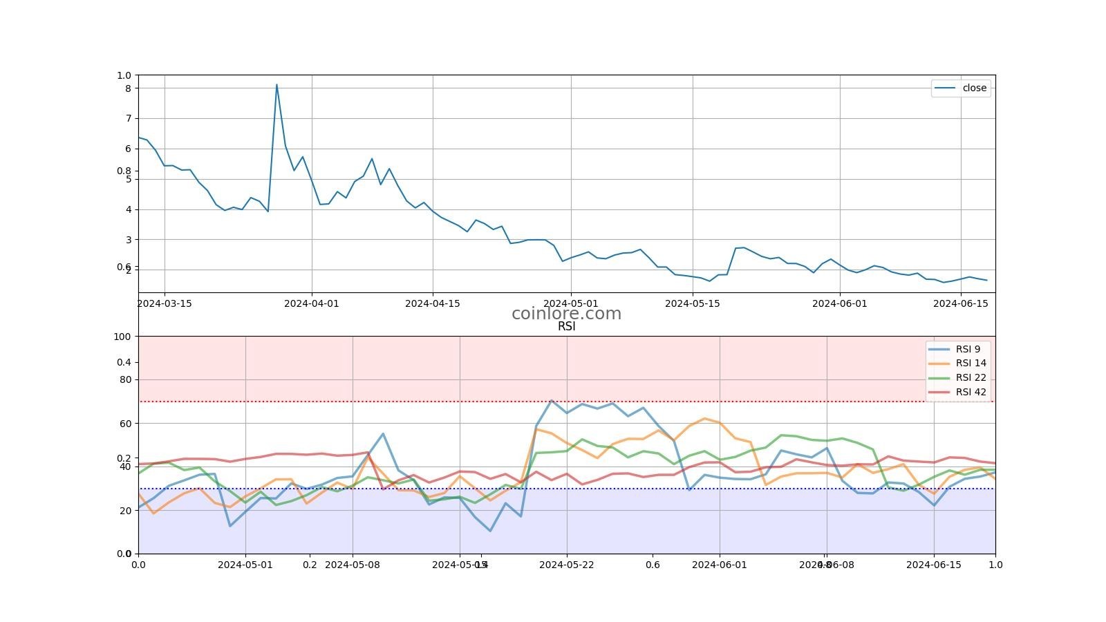 Ethscriptions RSI indicator