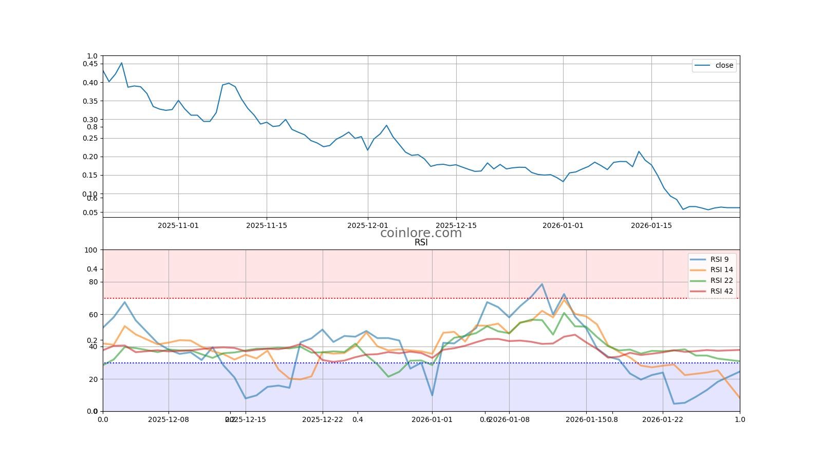 Ethscriptions RSI indicator