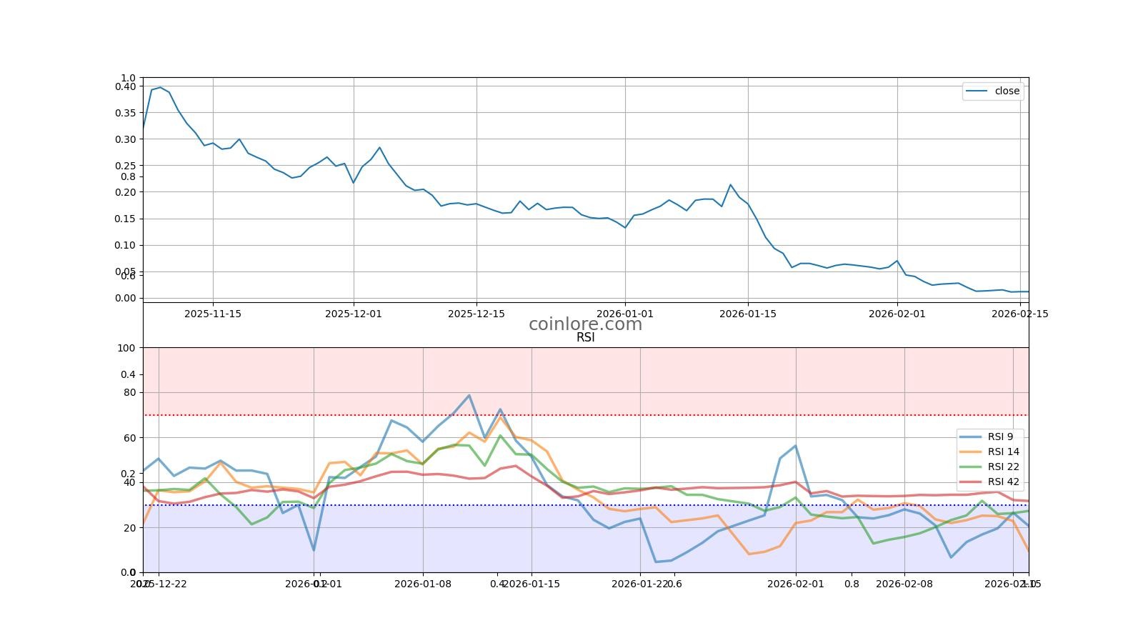 Ethscriptions RSI indicator