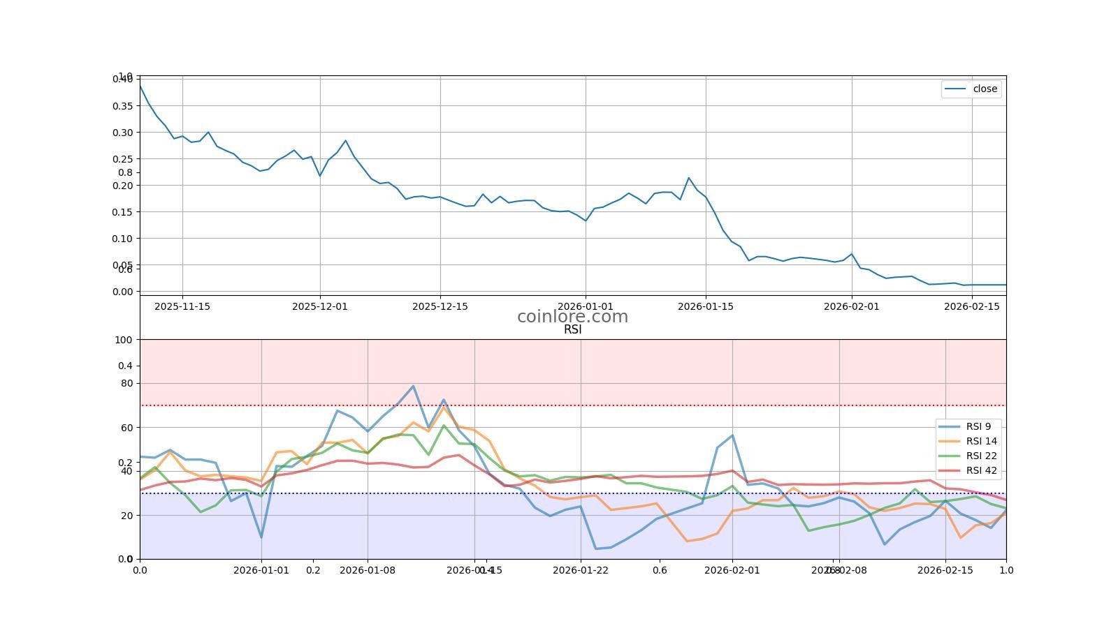 Ethscriptions RSI indicator